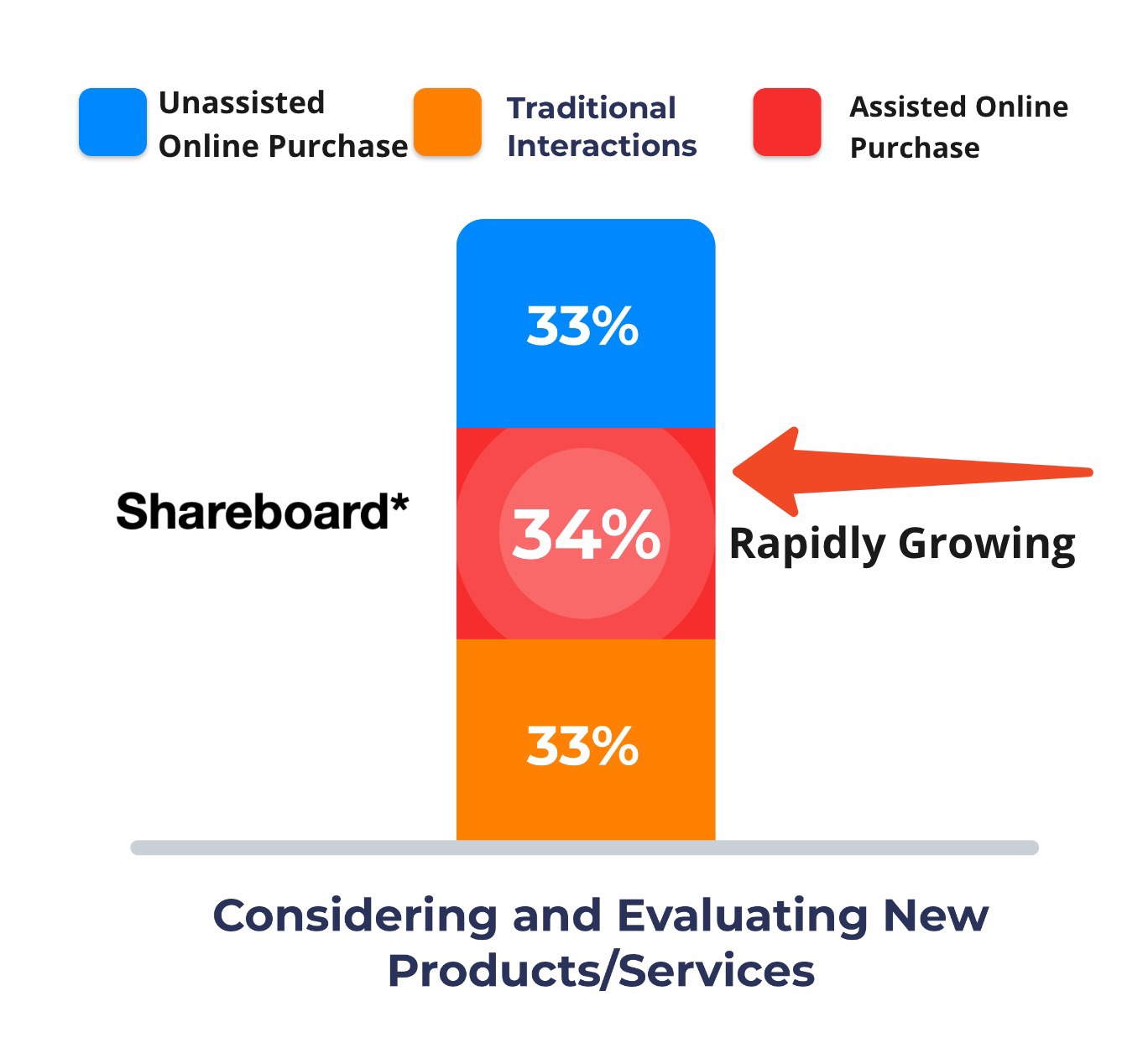 Shareboard The Ultimate Sales Tool For Retailers
